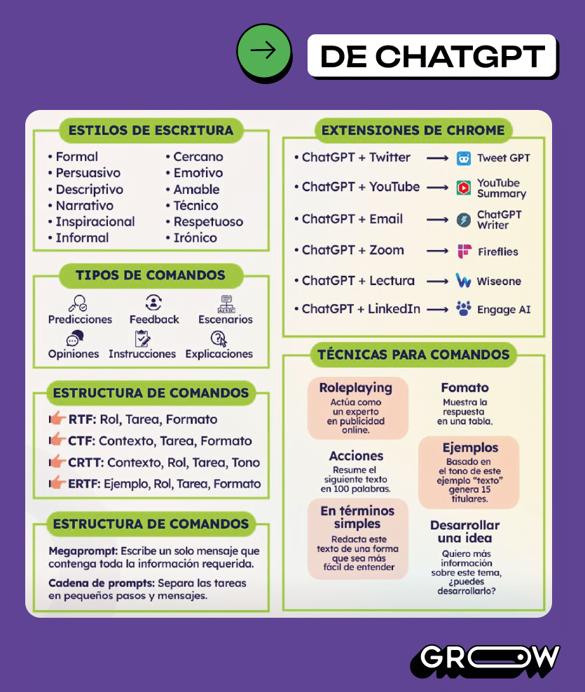 Guia Chat GPT | Grow Escuela de Profesiones Digitales